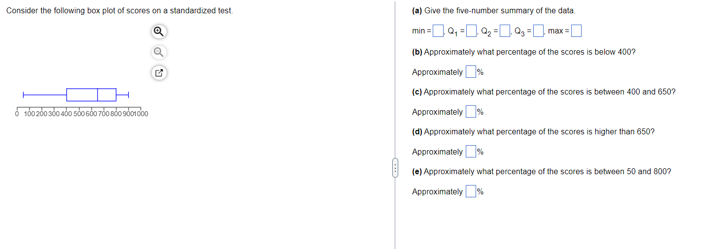 Solved Consider the following box plot of scores on a | Chegg.com