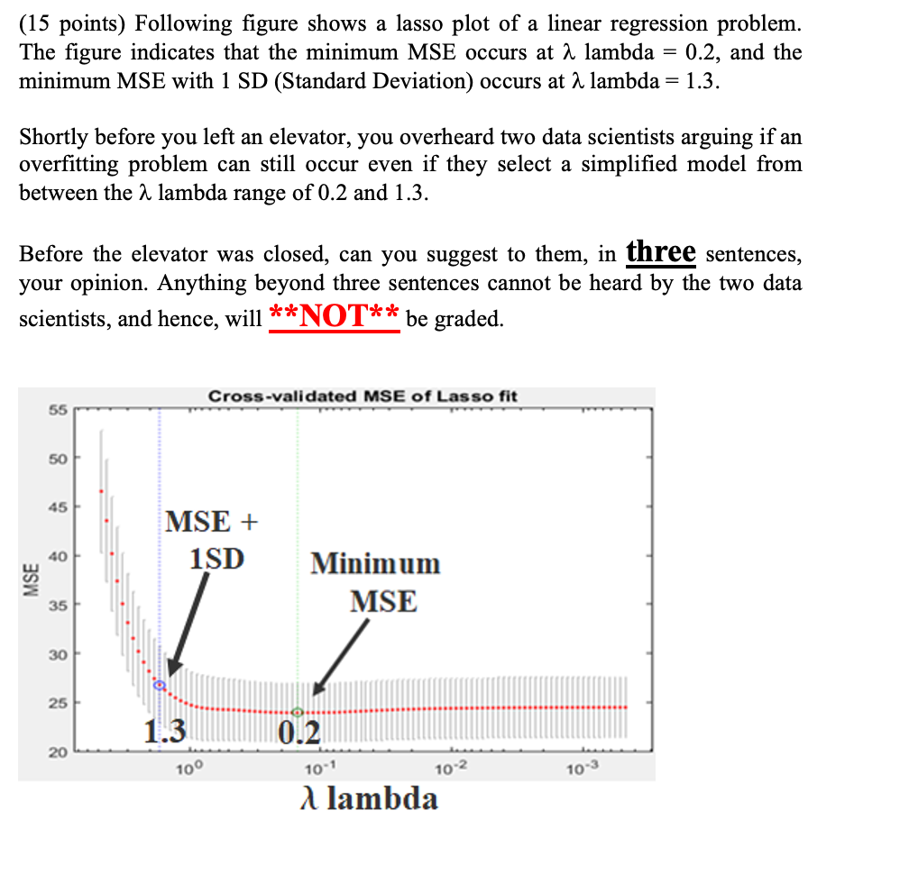( 15 points) Following figure shows a lasso plot of a | Chegg.com