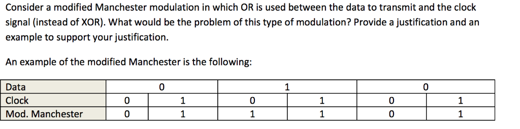 Solved Consider a modified Manchester modulation in which OR | Chegg.com