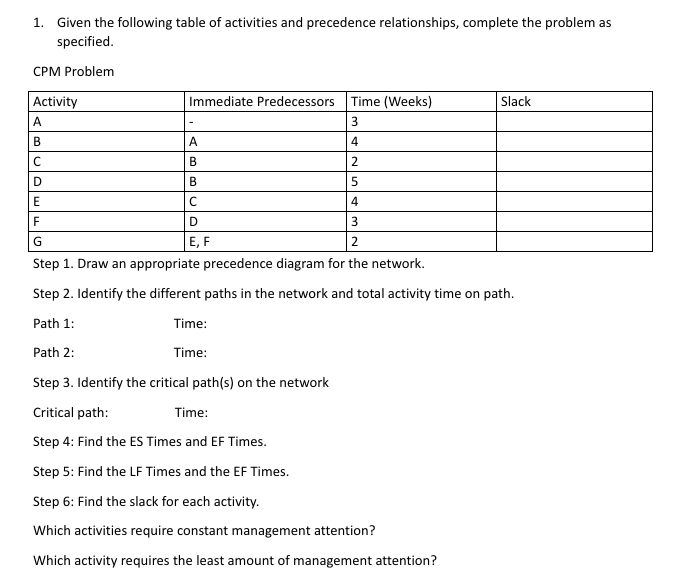 Solved 1. Given the following table of activities and | Chegg.com