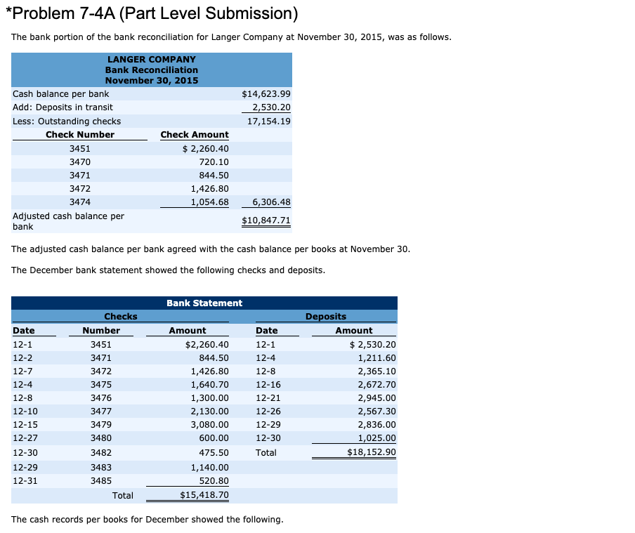 Solved *Problem 7-4A (Part Level Submission) The bank | Chegg.com