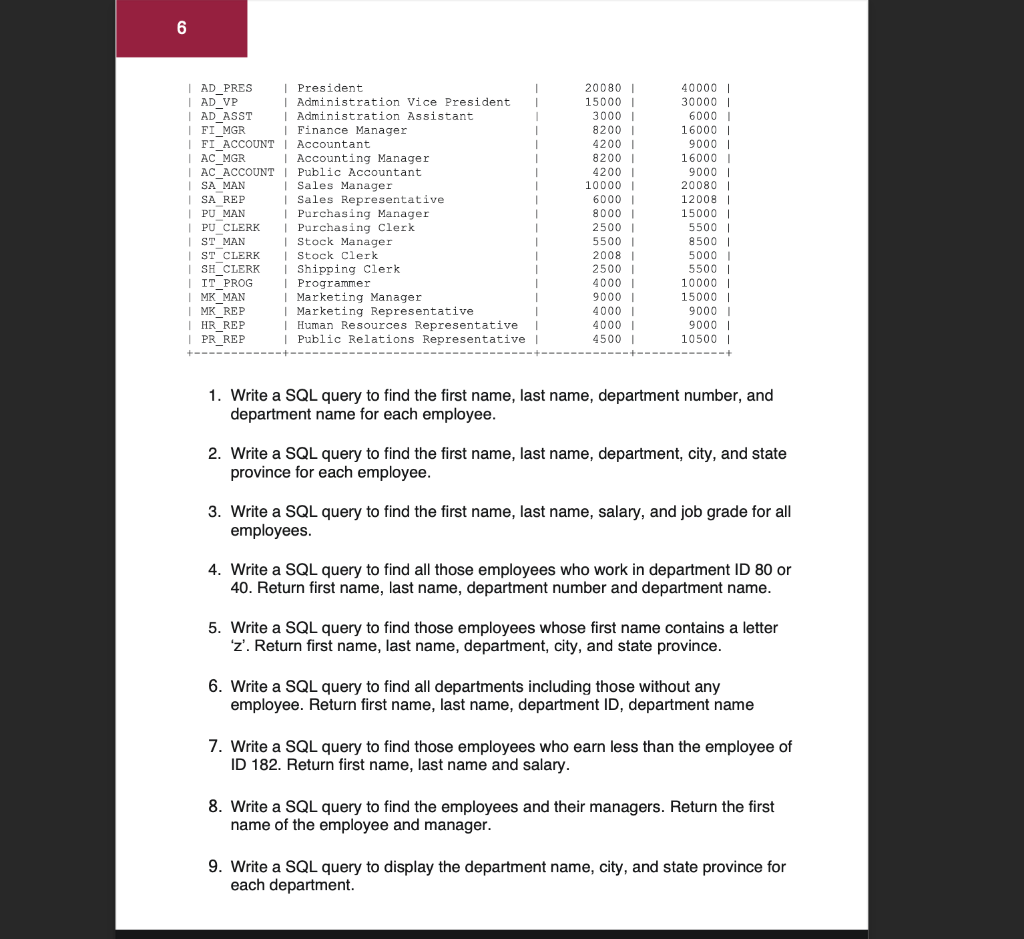 Solved Week 7 - LAB REPORT 2 Create the following tables | Chegg.com