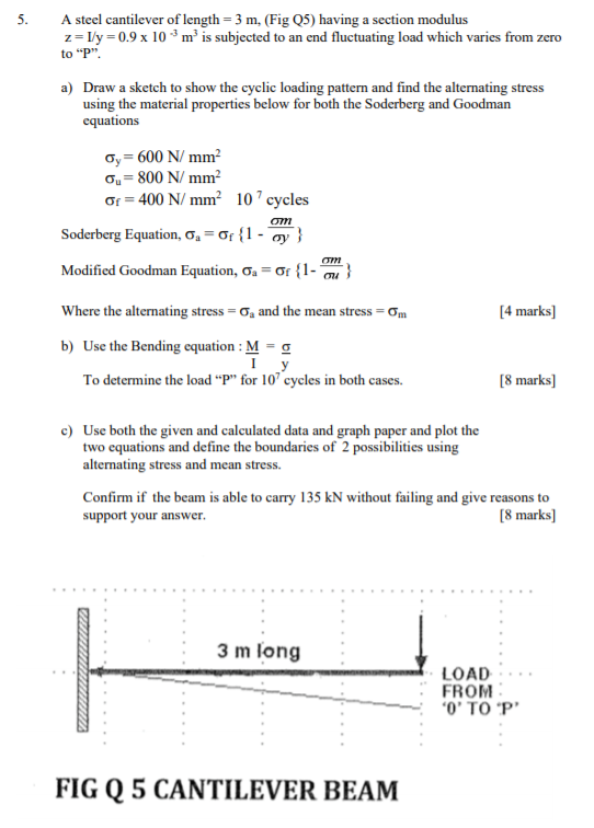 Solved 5. A steel cantilever of length = 3 m, (Fig (5) | Chegg.com