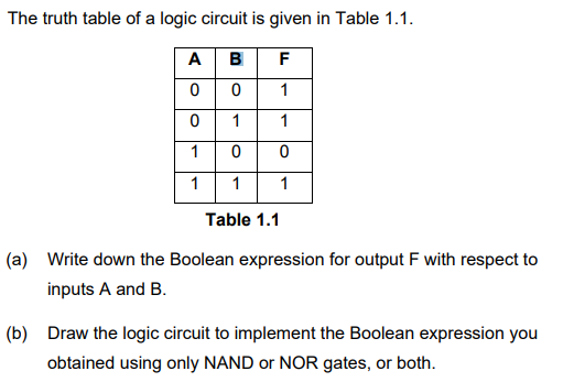 Solved The truth table of a logic circuit is given in Table | Chegg.com