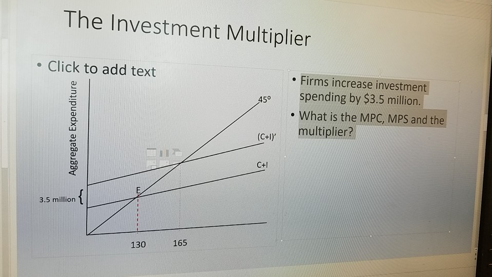 Solved The Investment Multiplier Click to add text Firms | Chegg.com