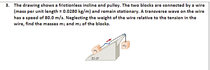 The drawing shows a frictionless incline and pulley. | Chegg.com