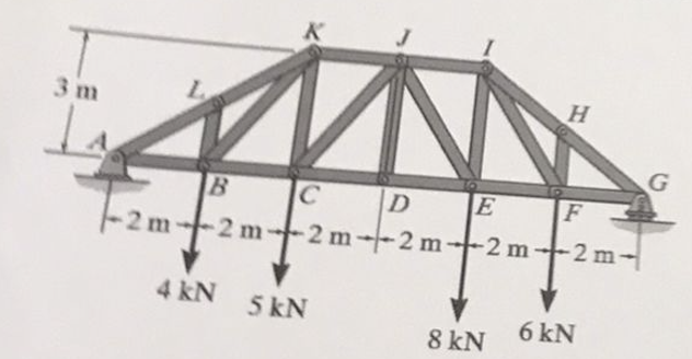 Solved Using the method of nodes, determine the force in the | Chegg.com