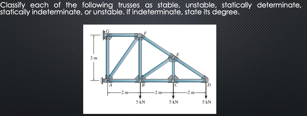 Solved Classify each of the following trusses as stable, | Chegg.com