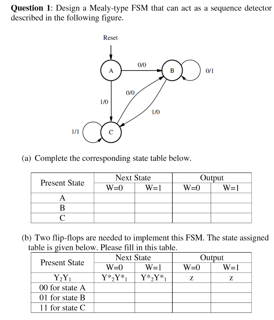 Solved Question 1 Design A Mealy Type Fsm That Can Act As A 
