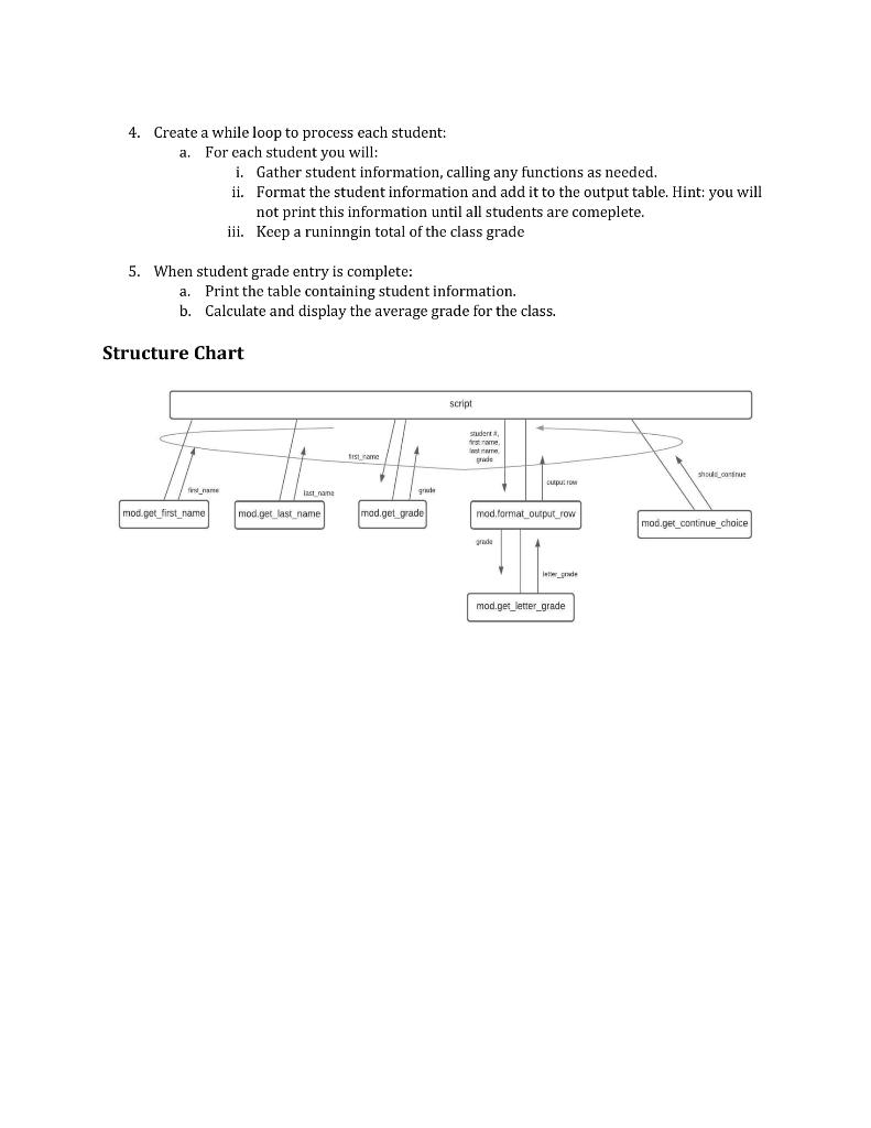 Solved Assignment 7: Grade Entry Application In this | Chegg.com