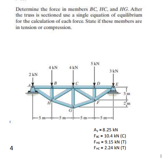 Solved Determine the force in members BC, HC, and HG. After | Chegg.com