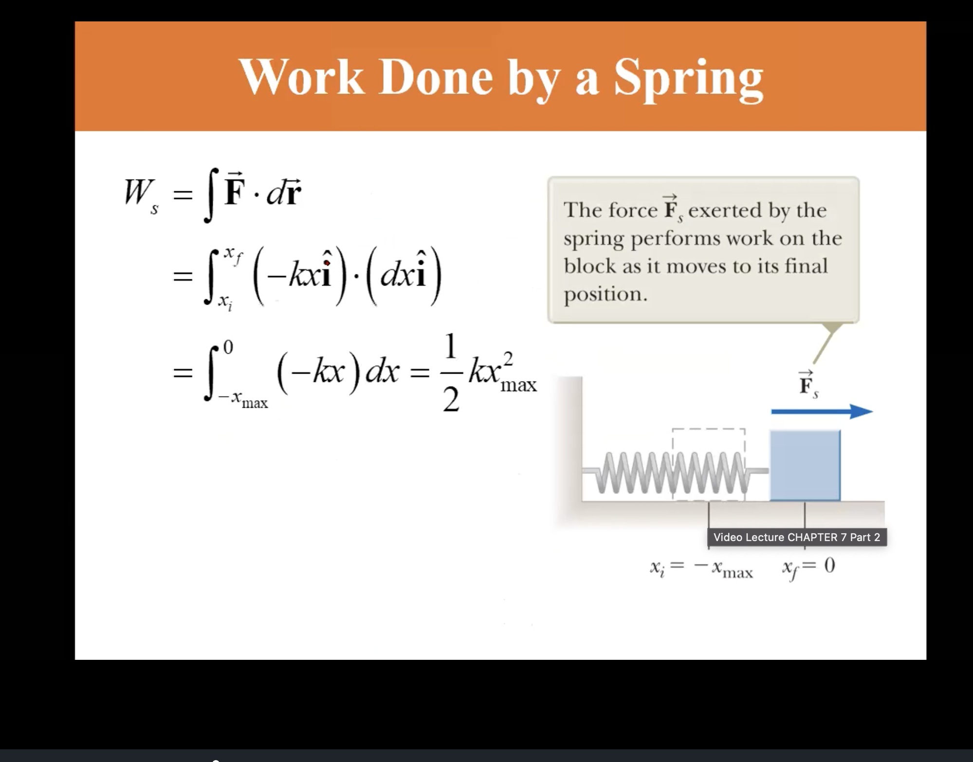 Solved Work Done by a Spring | Chegg.com