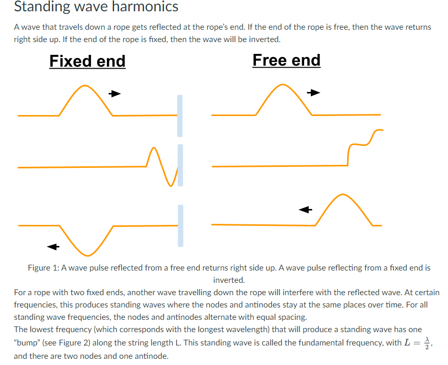 Figure 2: For the fundamental frequency of a standing | Chegg.com
