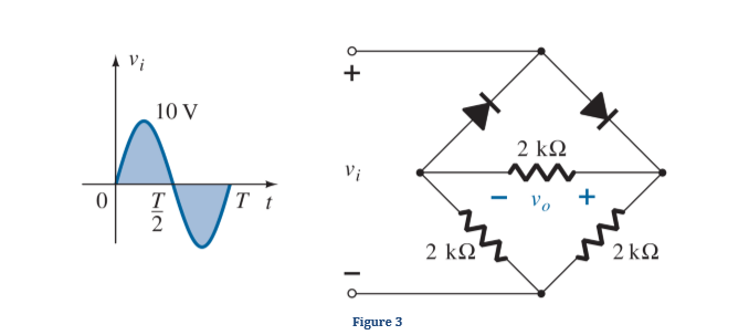 Solved Determine the output waveform for the network of | Chegg.com