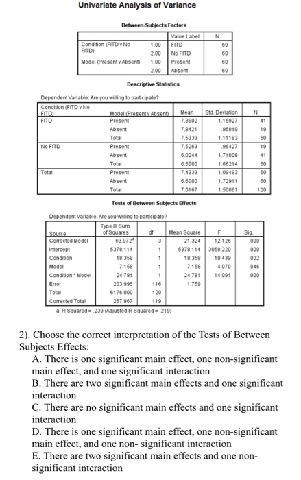 Solved Univariate Analysis of Variance Between Subjects | Chegg.com