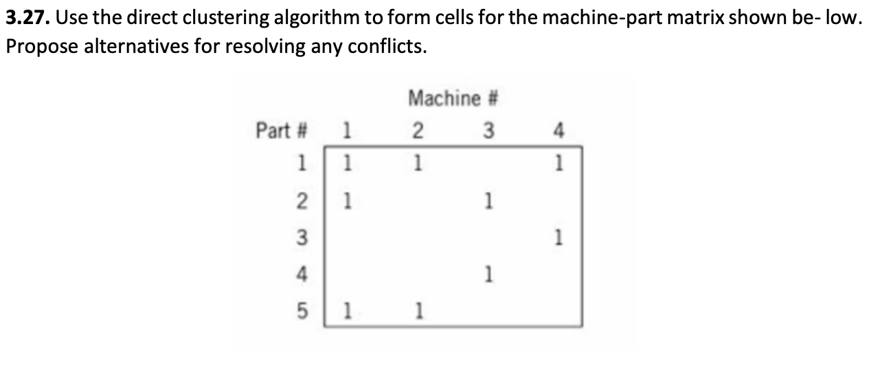 Solved 3 27 Use The Direct Clustering Algorithm To Form