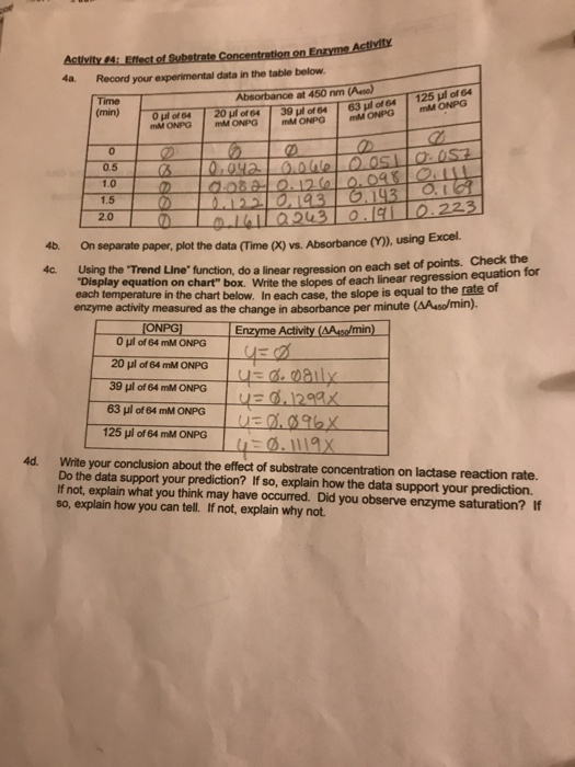 Solved 2c. Using the "Trend Line function, do a linear | Chegg.com