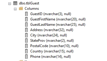Solved dbo.tblGuest Columns GuestID (nvarchar(3), null) | Chegg.com