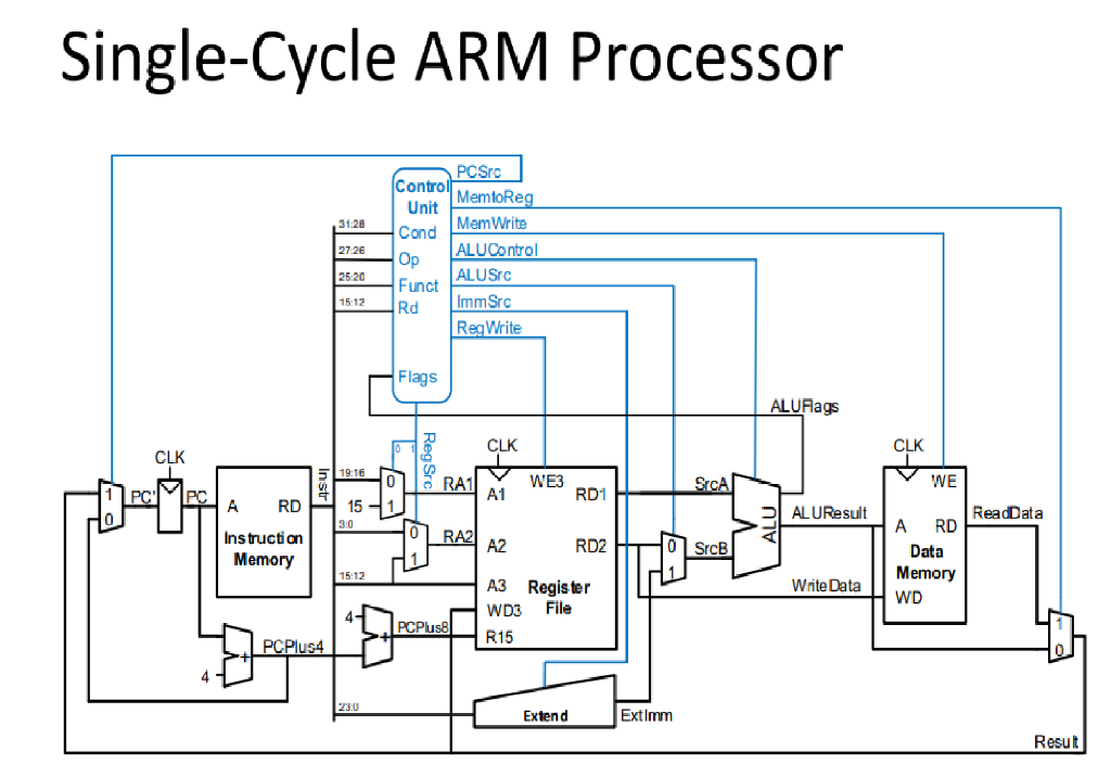 Solved for each of the instructions below Modify the | Chegg.com