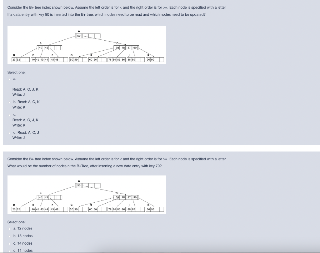 Solved Consider the B+ tree index shown below. Assume the | Chegg.com