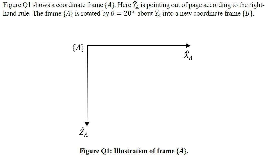 Solved Figure Q1 shows a coordinate frame {A}. Here ỦA is | Chegg.com