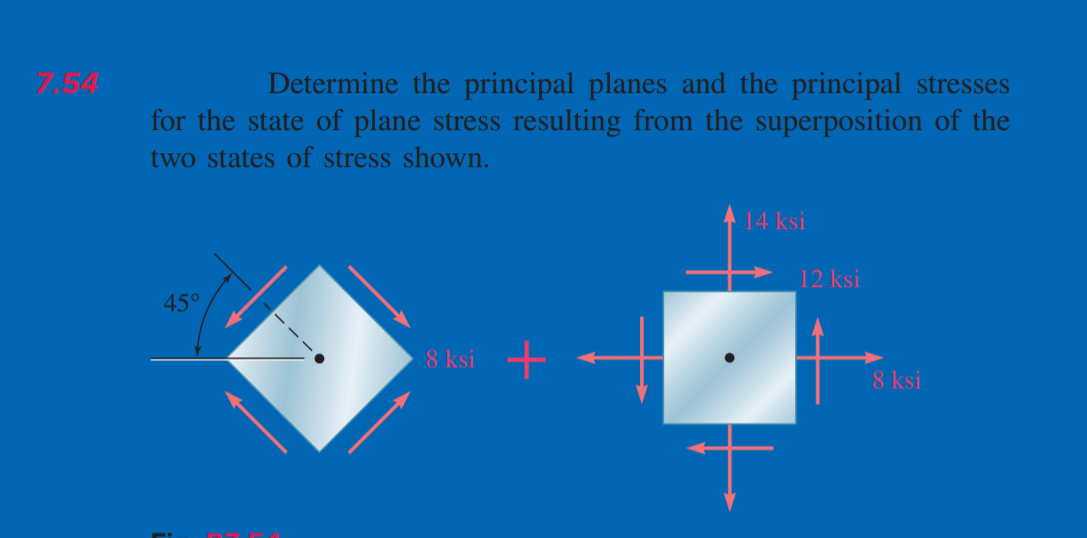 Solved Determine the principal planes and the principal | Chegg.com