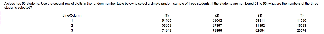 Solved A class has 50 students. Use the second row of digits | Chegg.com