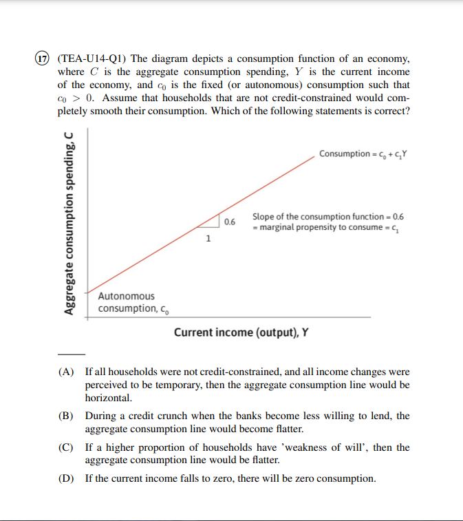 Solved 17) (TEA-U14-Q1) The diagram depicts a consumption | Chegg.com
