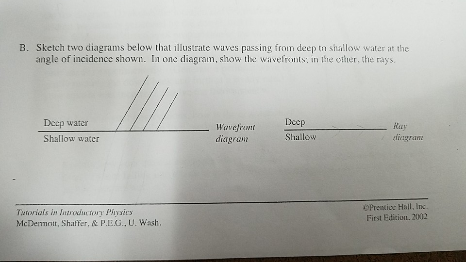 II. A water wave passing from deep water to shallow | Chegg.com