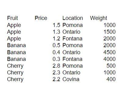Solved 1.1 First, in below you can see the csv information. | Chegg.com
