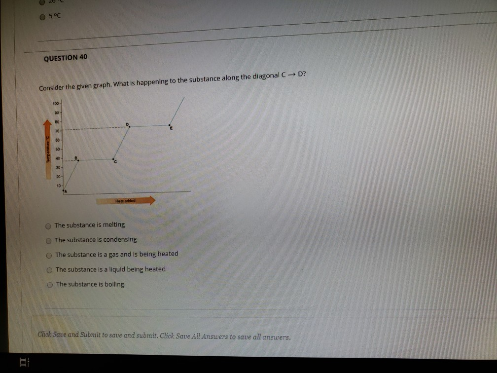 Solved 5°C QUESTION 40 D ? Consider the given graph. What is | Chegg.com