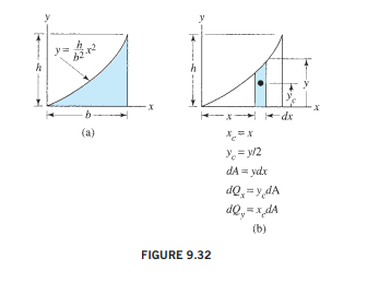 Solved Determine the centroids of the rectangle shown in fig | Chegg.com