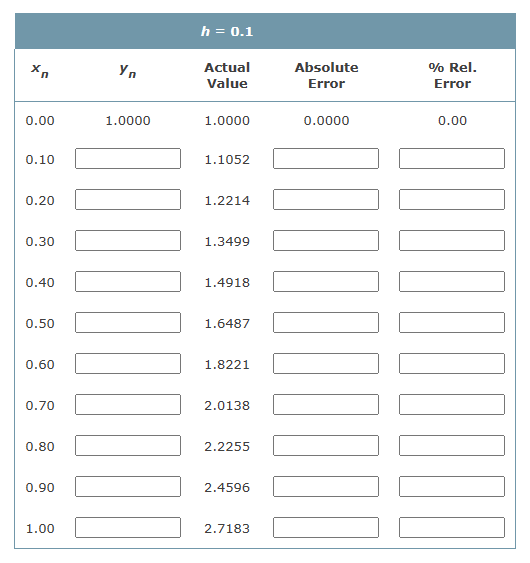 Use Euler's method to obtain a four-decimal | Chegg.com