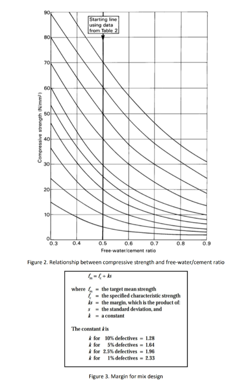 Solved Determine the amount of main component elements | Chegg.com