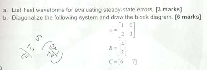 Solved A List Test Waveforms For Evaluating Steady State 