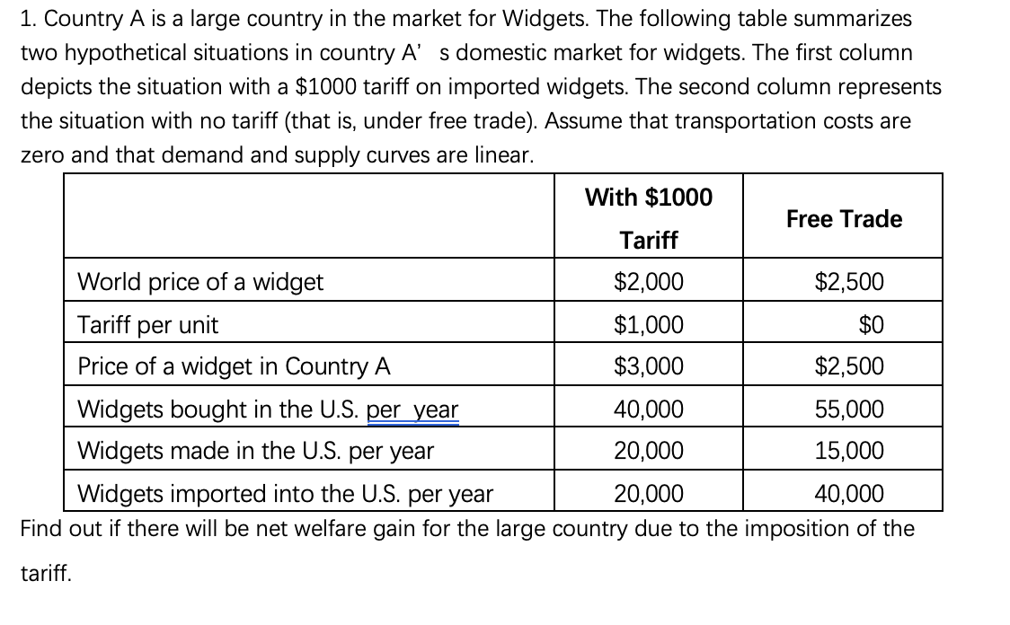 Solved Country A is a large country in the market for | Chegg.com