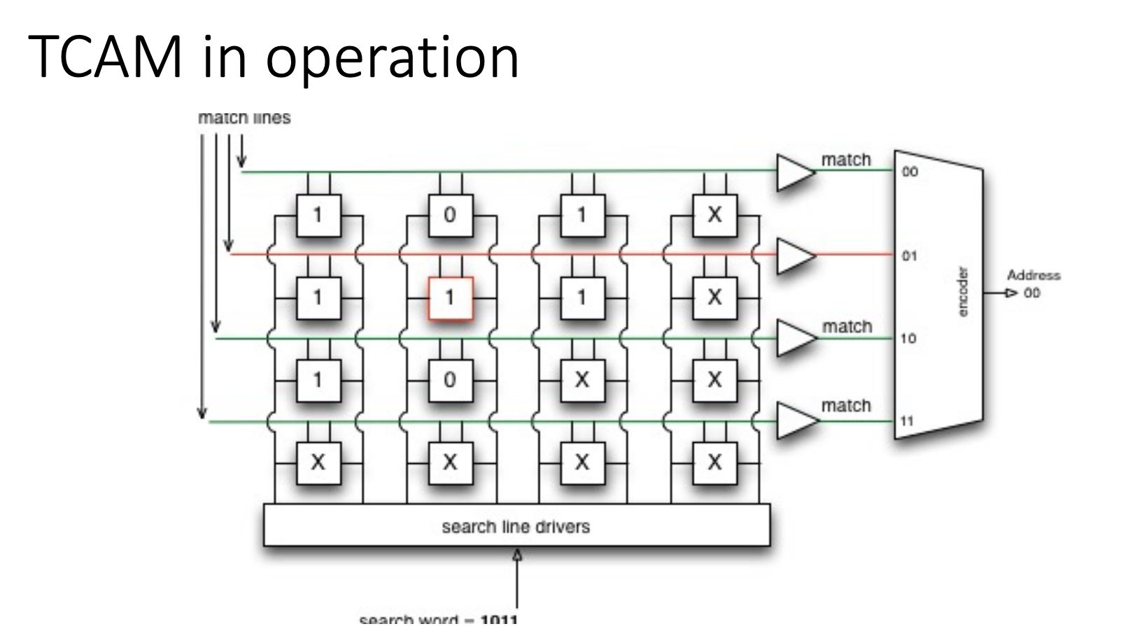 Solved See the routing table below. 11100000 | Chegg.com