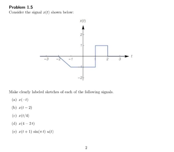 Solved Problem 1.5 Consider the signal r(t) shown below: | Chegg.com