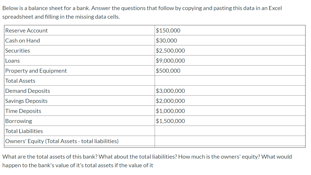 Solved Below is a balance sheet for a bank. Answer the | Chegg.com