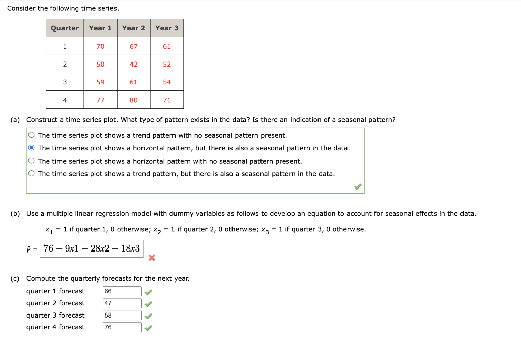 Solved Consider the following time series. (a) Construct a | Chegg.com