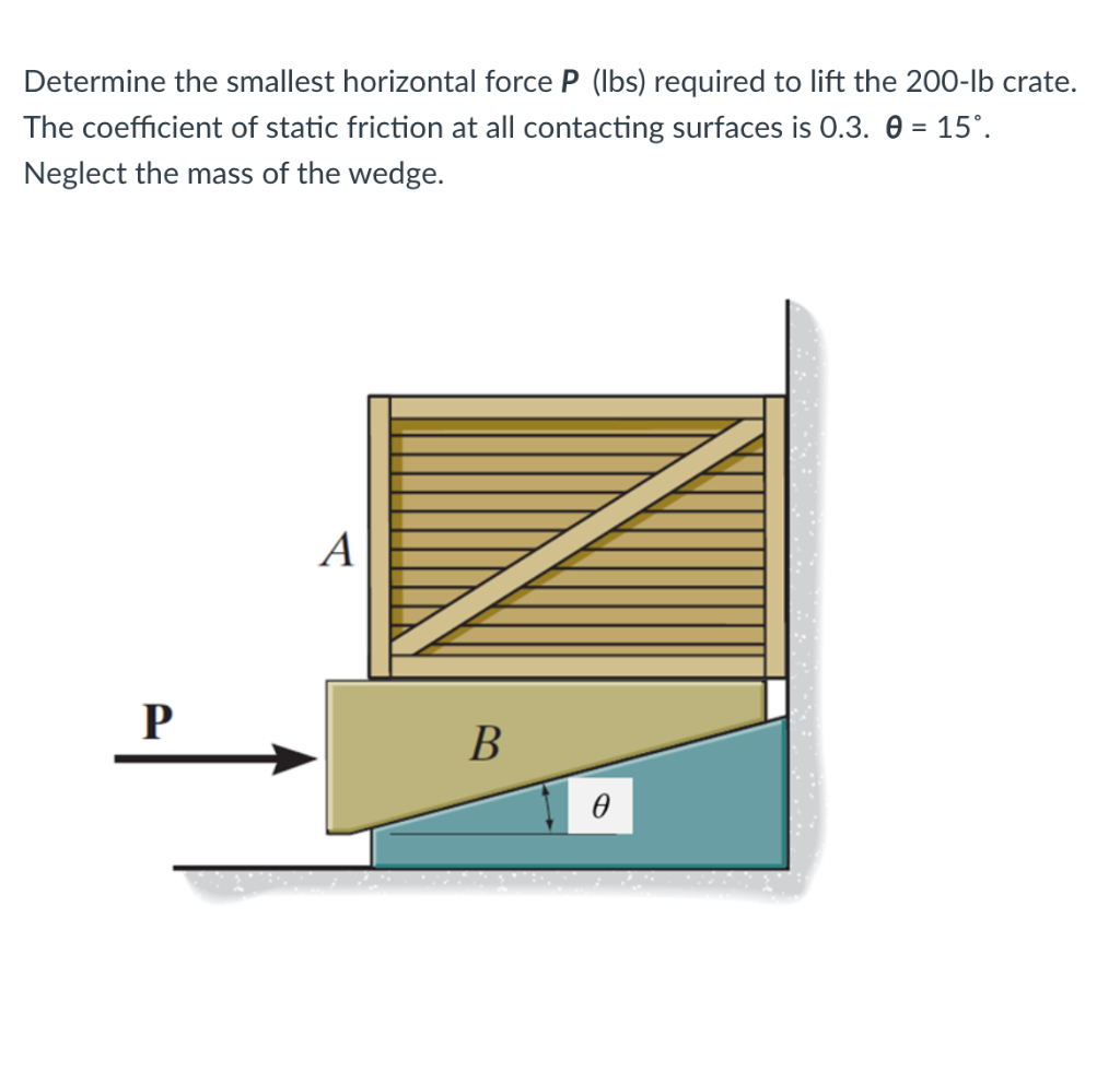 Solved Determine the smallest horizontal force P (lbs) | Chegg.com