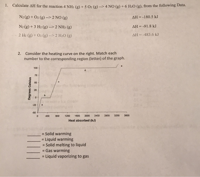 Solved 1. Calculate ?? for the reaction 4 NH3 (g) + 5 O2 (g) | Chegg.com