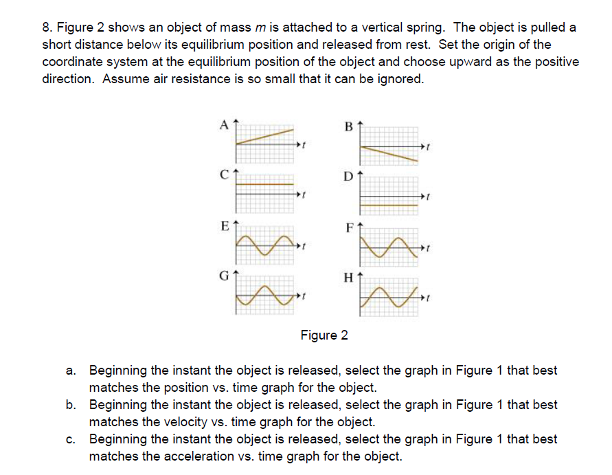 Solved 8. Figure 2 shows an object of mass m is attached to | Chegg.com