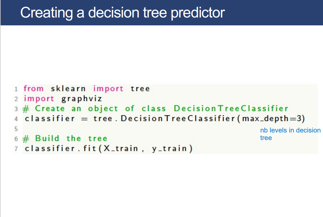 Solved Question 1: decision_tree (40 points) Please complete | Chegg.com