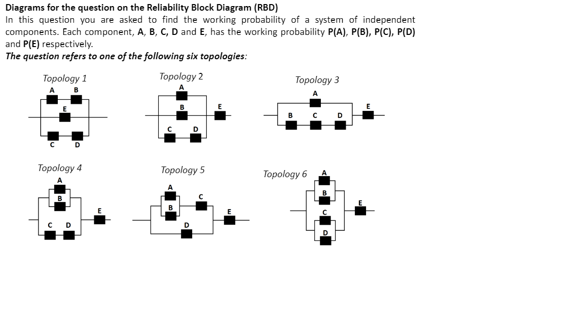 Solved Diagrams for the question on the Reliability Block | Chegg.com