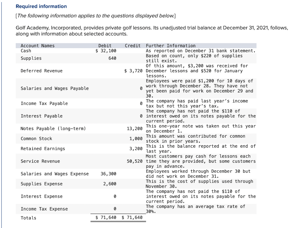 Solved Required information [The following information | Chegg.com