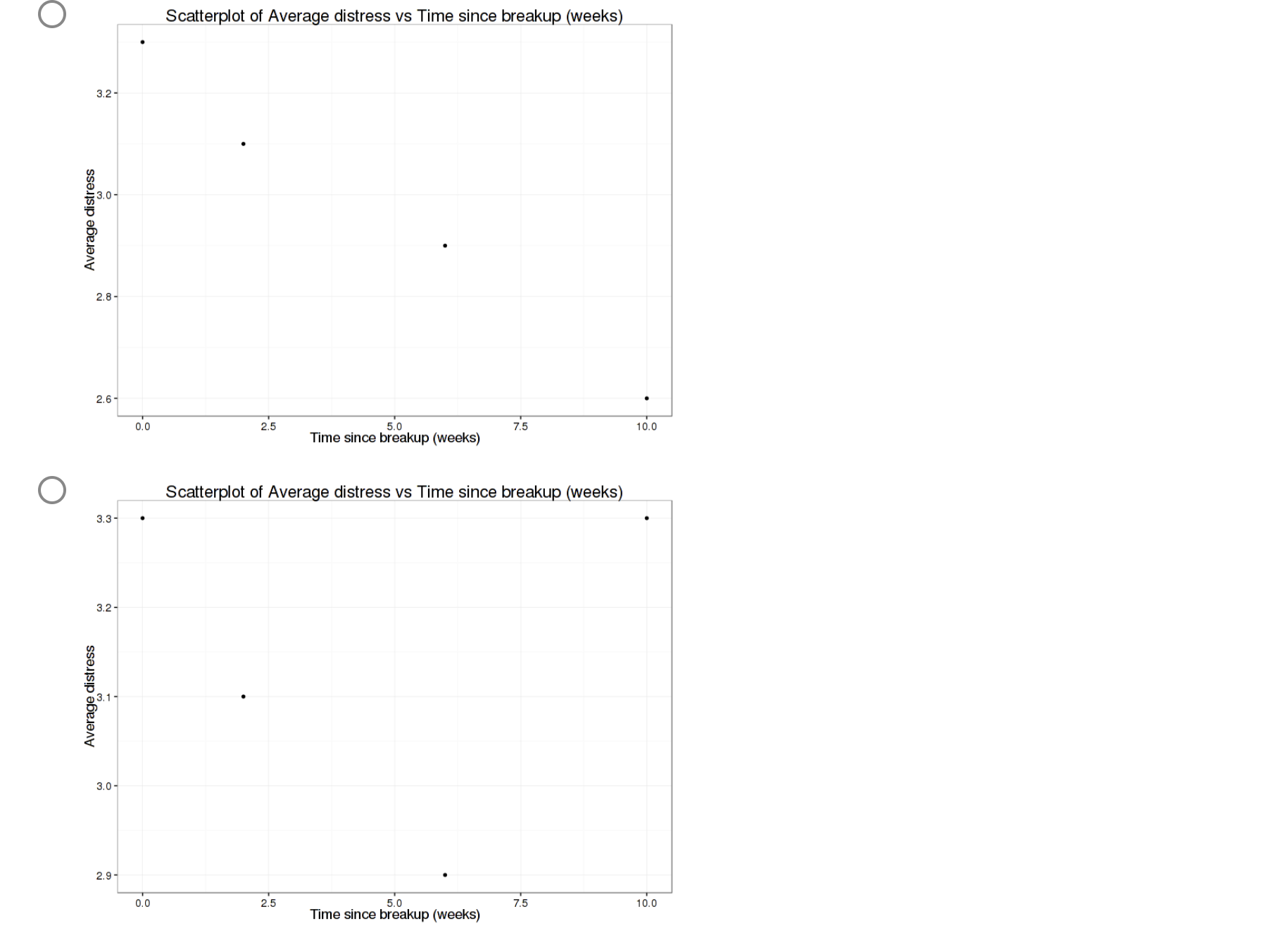 Solved Choose the correct explanatory variable. gender time | Chegg.com