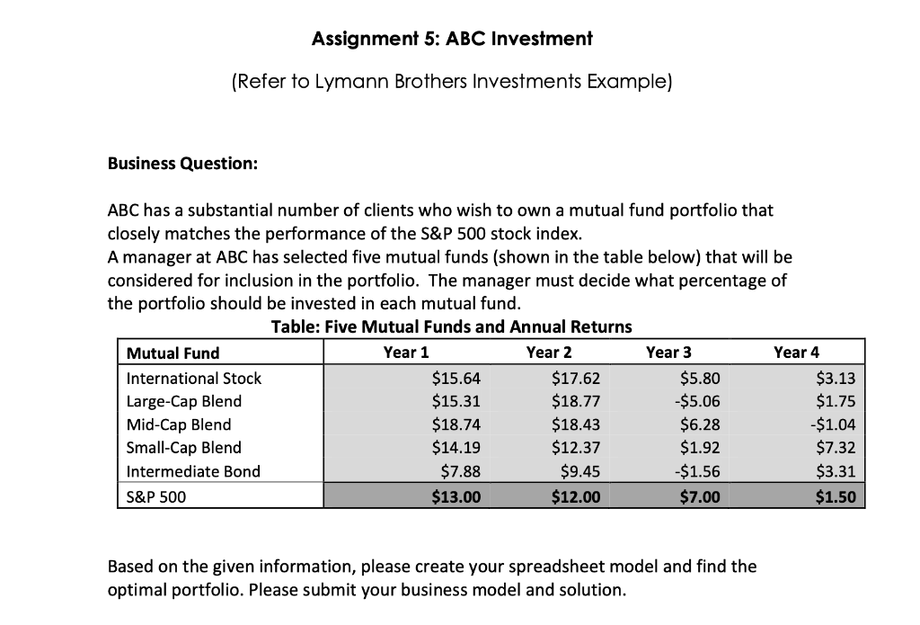 Assignment 5: ABC Investment (Refer to Lymann | Chegg.com