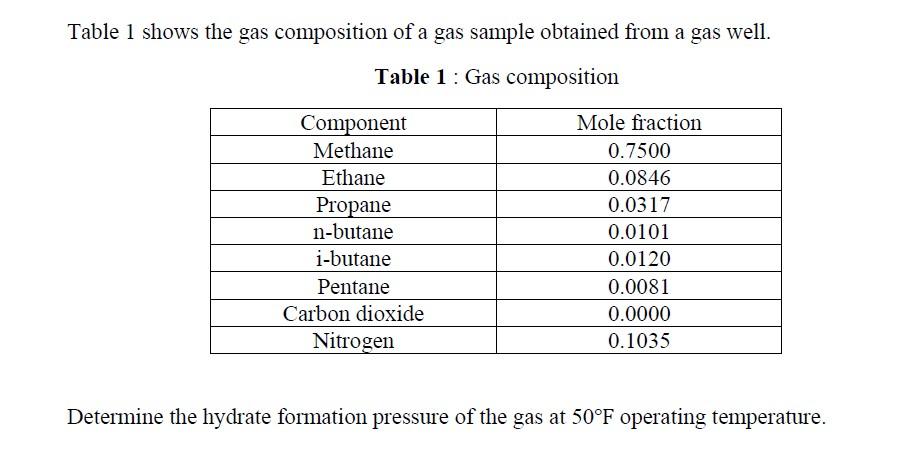 Solved Table 1 shows the gas composition of a gas sample | Chegg.com