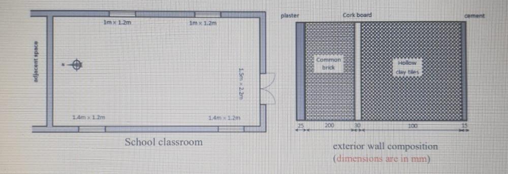 A school classroom is 9m long, 8m wide and 3.5m | Chegg.com